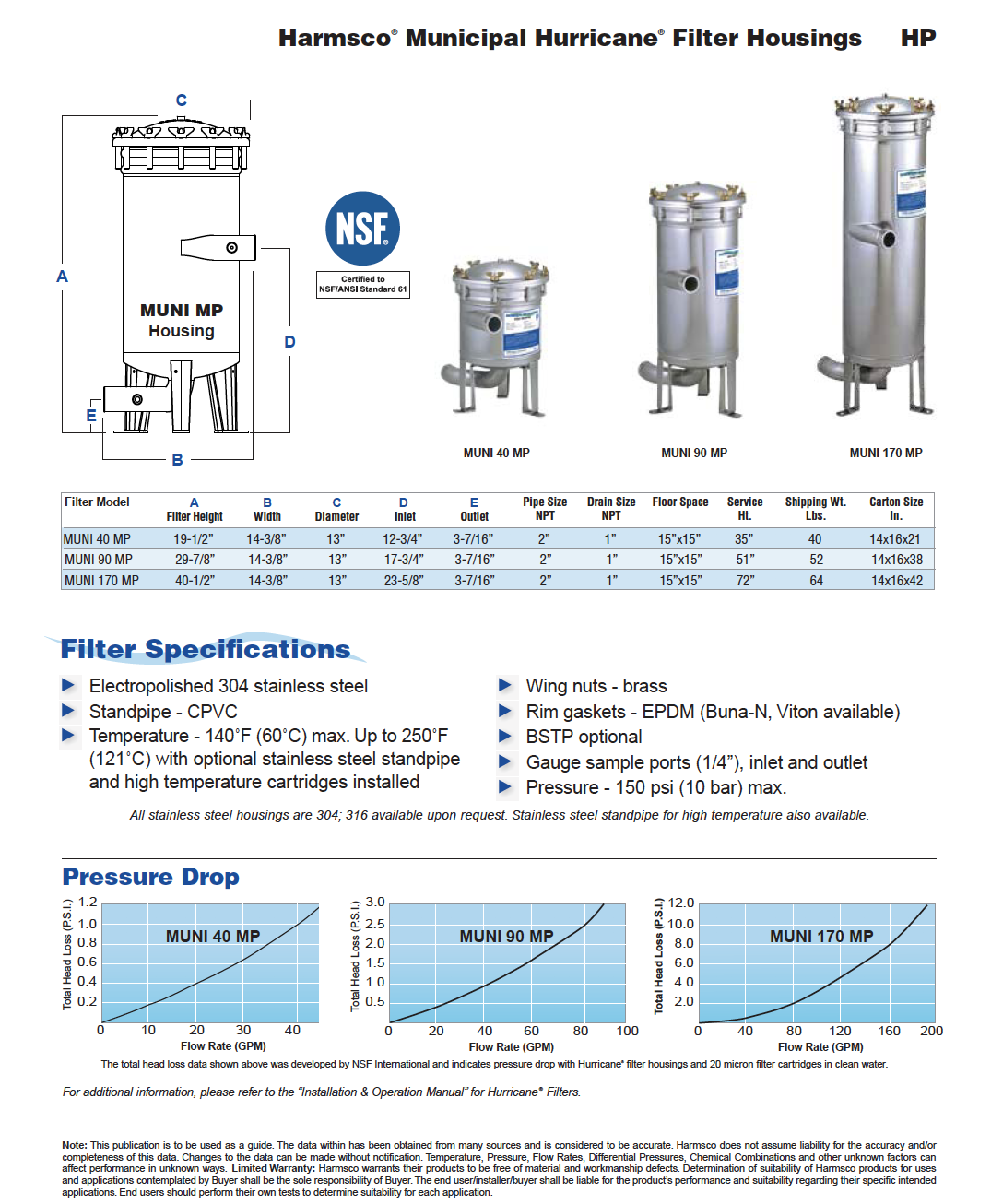 Filter Housings - Harmsco